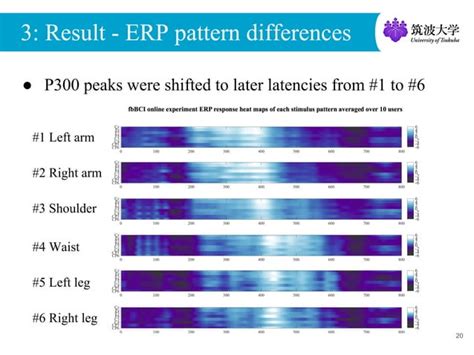 Tactile Brain Computer Interface Using Classification Of P300 Responses