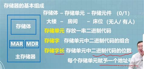 计算机组成原理4小时速成：五大组成部分：运算器，控制器，存储器，输入设备输出设备1 硬件 计 系统 2 存储器 算 3 机 一
