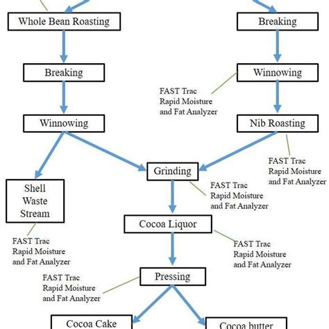 Block Diagram Of The Threshing System Download Scientific Diagram