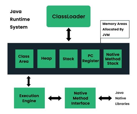rohit patil on linkedin java jvm softwarearchitecture programminglanguages