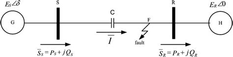 Equivalent Series Compensated System Download Scientific Diagram
