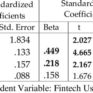 First T Test Result Multiple Linear Regression Test Result Download