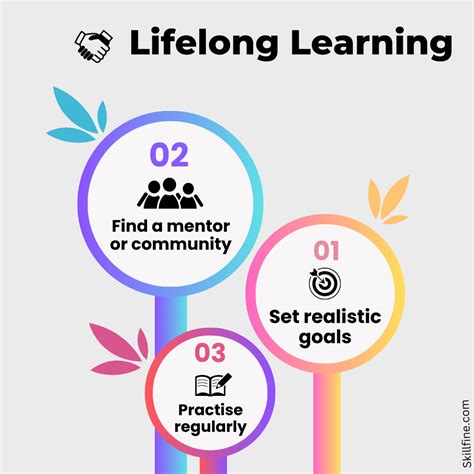 From Beginner To Expert How Lifelong Learning Can Help You Master A New Skill Or Hobby Skillfine