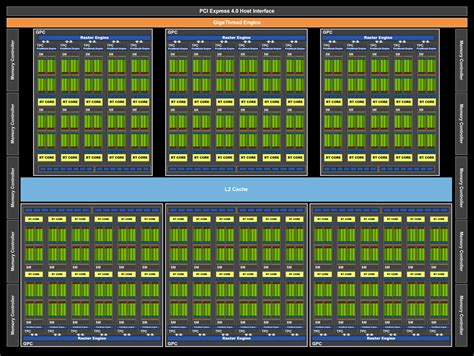Nvidia Geforce Rtx 3090 24 Gb Ampere Founders Edition Review A True Bfgpu Nvidia Ampere