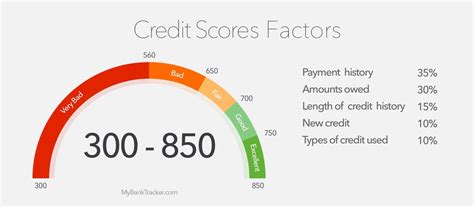 Guide To Hacking Your Perfect Credit Score MyBankTracker