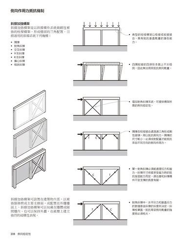 學習建築結構 Francis D K Ching 大作 《圖解建築結構：樣式、系統與設計》出爐 建築師觀察｜fam 準建手札