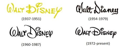 Walt Disney Logo History