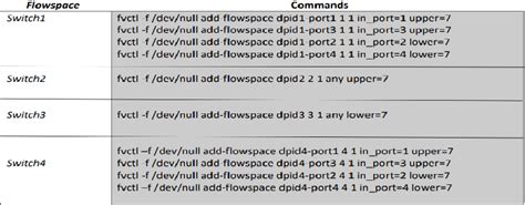 Figure 11 From A Scalable Monitoring System For Software Defined