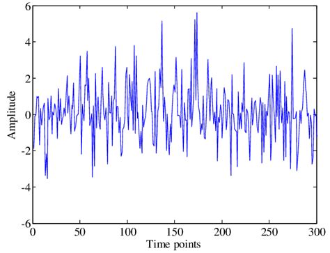 Time Domain Graph Of Noise Amplitude Modulation Jamming Boc Modulation