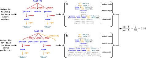 Figure 2 From Rematch Robust And Efficient Matching Of Local Knowledge Graphs To Improve
