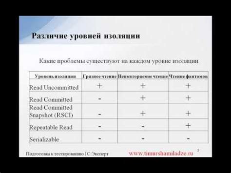 Set Isolation Level Transaction SET TRANSACTION ISOLATION LEVEL Transact SQL SQL Server