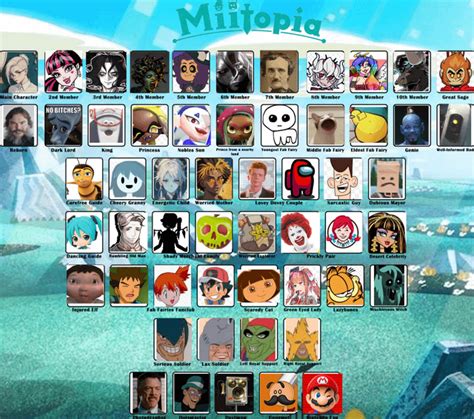 Such A Cast Of Characters R Miitopia
