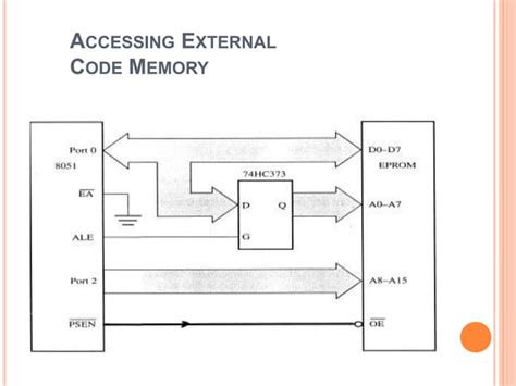 Microcontroller 8051 Architecture Basic Ppt