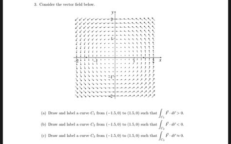 solved 3 consider the vector field below f dr 0 a draw