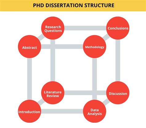 Structuring Computer Science Phd Dissertation Phd Assistance