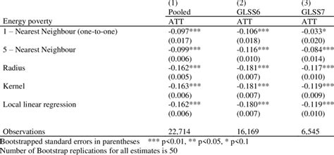 Psm Results With Different Matching Methods Download Scientific Diagram