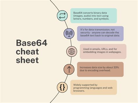 How To Encode And Decode With Base64 In C C Sharp B64encode