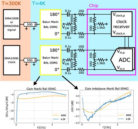 Figure From A GS S B Cryo CMOS SAR ADC For Quantum Computing Semantic Scholar
