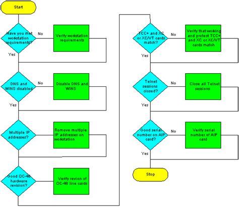 Architectural Engineering Cal Poly Flowchart At Eleanor Noel Blog
