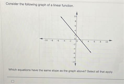 Solved Consider The Following Graph Of A Linear Function Which