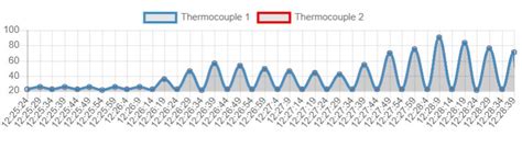 Javascript How Do I Display Two Datasets On A Single Chart With