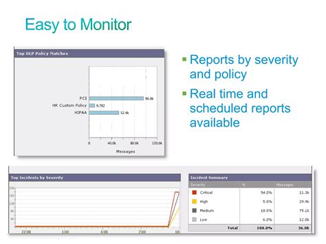 Presentation Cisco Iron Port Email Web Security PDF