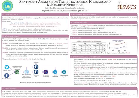 PDF Sentiment Analysis On Tamil Texts Using K Means And K Nearest Neighbor