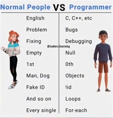 Muhammad Adnan Aslam On Linkedin Normal People Vs Programmer 😁