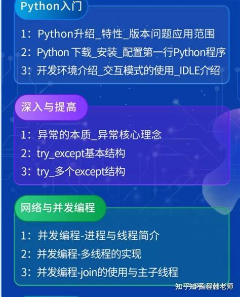 华为鸿蒙团队最新力造的python,整整20个g 知乎 华为鸿蒙团队最新力造的python,整整20个g 知乎