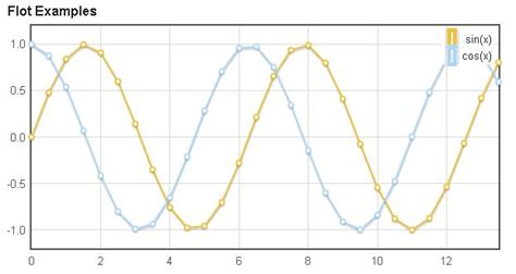 dashboards in visualforce page a cool way