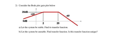 Solved 2 Consider The Bode Plot Gain Plot Below A Let The