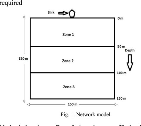 Figure 1 From Optimized Depth Based Routing Protocol For Underwater