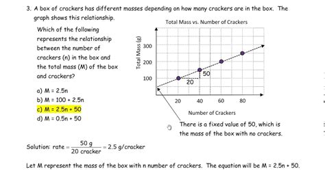 Grade 9 Linear Relations Worksheets