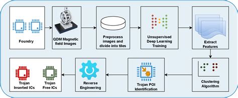 Figure 1 From Identification And Localization Of Quantum