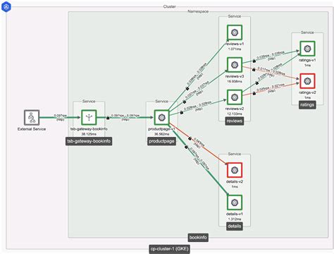 Tetrate Istio Subscription Plus Now Generally Available For Global Istio Troubleshooting