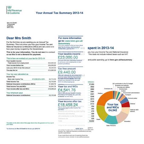 Taxpayers Start Receiving Annual Tax Summary From Hmrc Uk Tax Calculators