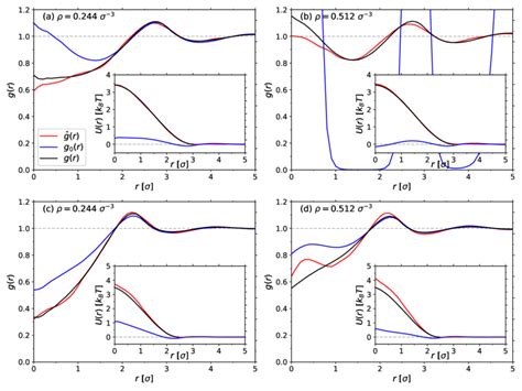 Comparison Between Radial Pair Distribution Functions Gr ˆ Gr And