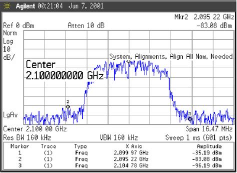 Figure From A Direct Down Conversion Receiver For Coherent Extraction Of Digital Baseband