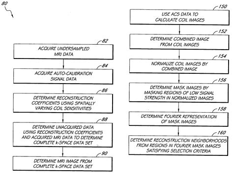 Systems And Methods For Image Reconstruction Of Sensitivity Encoded Mri Data Eureka Patsnap