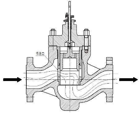 The Essential Characteristics Of Gas Flow In A Control Valve