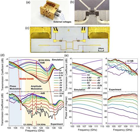 A C Photos Of The Prototype Low Terahertz Frequency On Chip Download Scientific Diagram