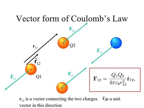 Amazing Coulombs Law In Vector Form Images