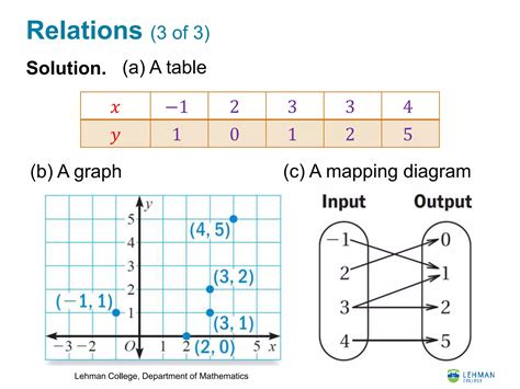 Lesson 11 Functions And Function Notation Pptx Physics Science