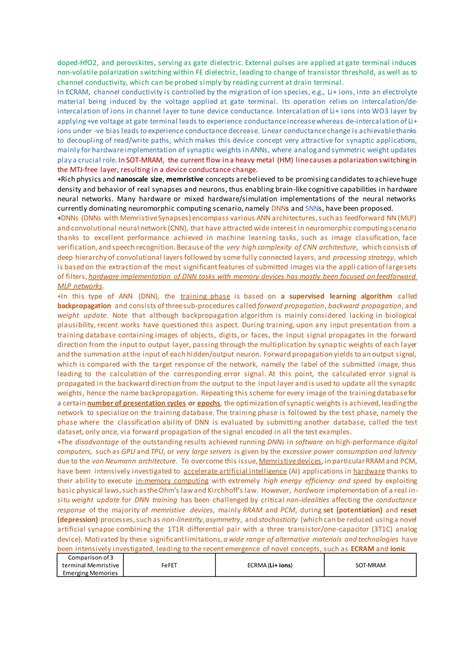 Over Summary Of Memristive And Cmos Devices For Neuromorphic Computing