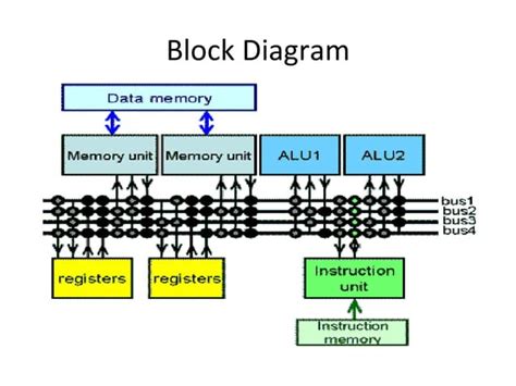 Transport Triggered Architecture Ppt