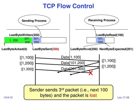 PPT CS Operating Systems And Systems Programming Lecture TCP Flow Control Reliability