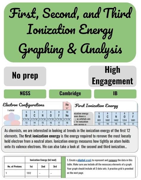 Ionization Energy Graphing And Analysis Digital And Printable Tpt