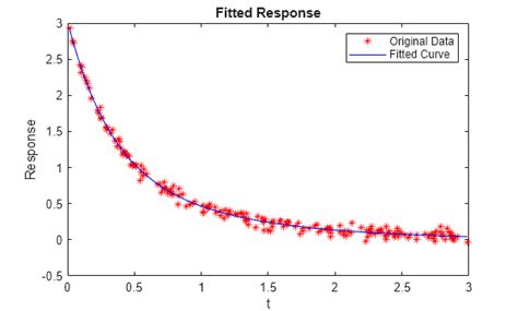 Least Squares Matlab And Simulink