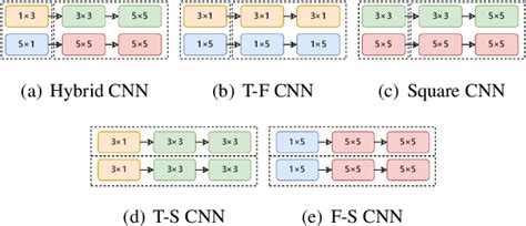 Figure 4 From Dual Attention Based Multi Scale Feature Fusion Approach For Dynamic Music Emotion