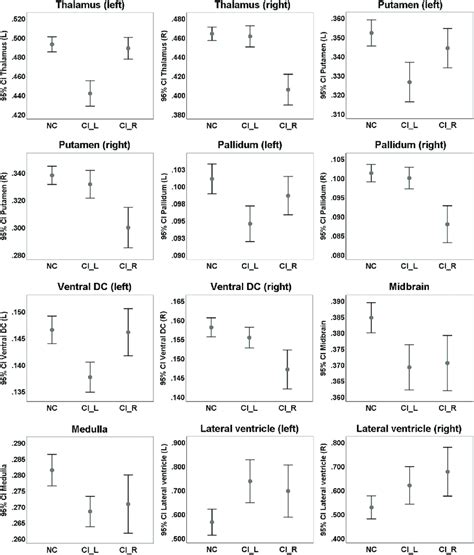 Subcortical And Ventricular Structures With Volumetric Differences Download Scientific Diagram